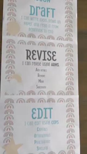 Writing Process Pencils BOHO Themes by Enthusiastic English Educator