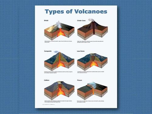 Types of Volcanoes by Tirine Education | TPT