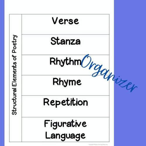 Poetry Structure of Poetry Organizers and Evaluations | TPT