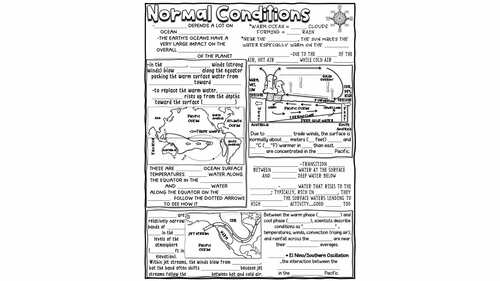El Niño and La Niña Doodle Notes & Quiz (PDF & GF) | Ocean Currents & ENSO