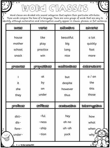 ELA Grammar Parts Of Speech Activities Easter Bunny No-Prep Worksheets