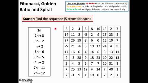 Fibonacci Sequence, Golden Ratio and Golden Spiral by Outstanding Resources