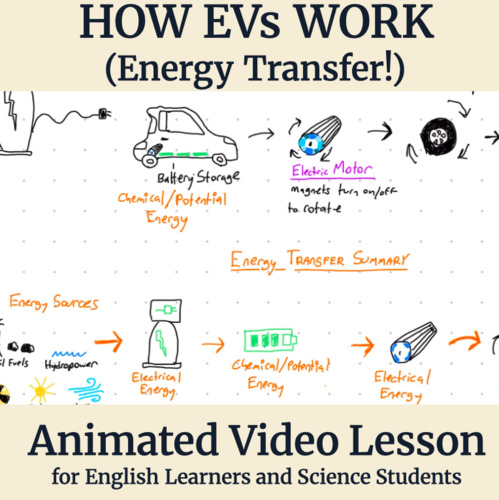 FREEBIE | Energy Transfer in Electric Cars | Instructional Video - ESL ...