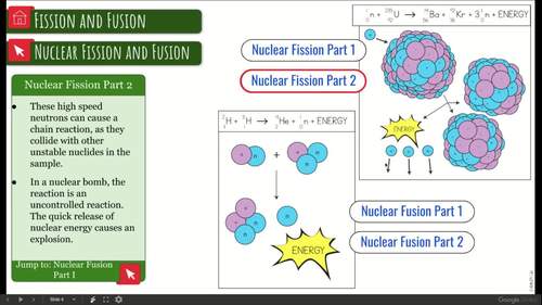Nuclear Fission and Fusion Interactive Diagram by Science With Mrs Lau