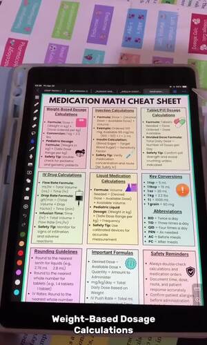 Medication Math Cheat Sheet, Dosage Calculation, Medication Reference Guide