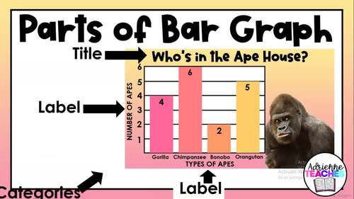 Bar Graphs Mini Lesson - PPT & Google - Distance Learning by Adrienne ...