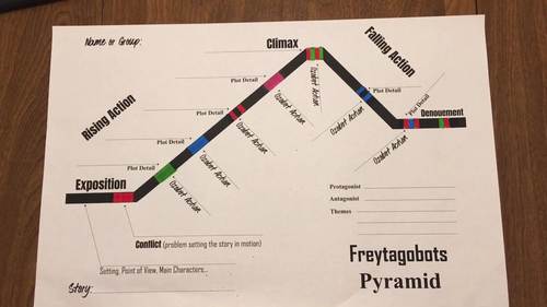 Ozobot STEAM-ELA Lesson: Graph a Plot with Fretagobot by Pen with Purpose