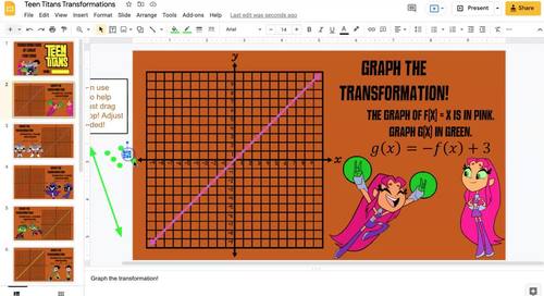Algebra 1: Graphing the Effects of Change of a Linear Parent Function A.3E