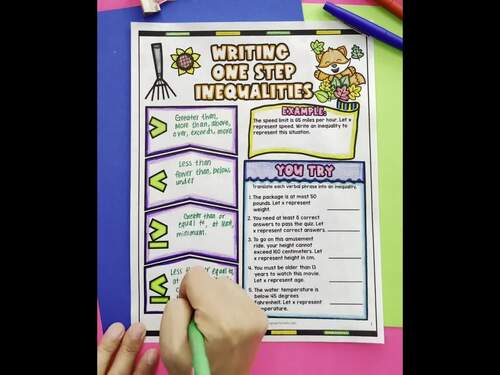 Writing & Graphing One Step Inequalities Guided Notes & Doodle | Number ...