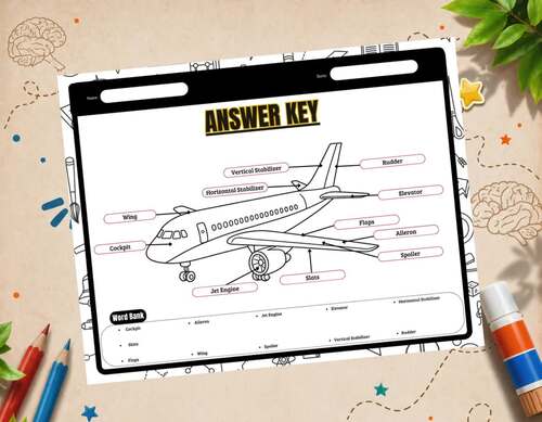 Parts of an Airplane | Labeling Worksheets|STEM Transportation ...