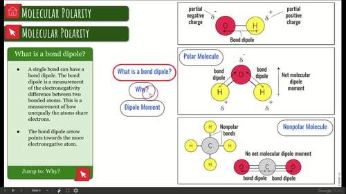 Molecular Polarity Interactive Diagram by Science With Mrs Lau | TPT
