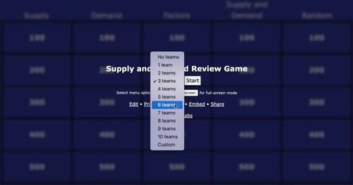 Supply and Demand Jeopardy Game – High School Economics Review Activity