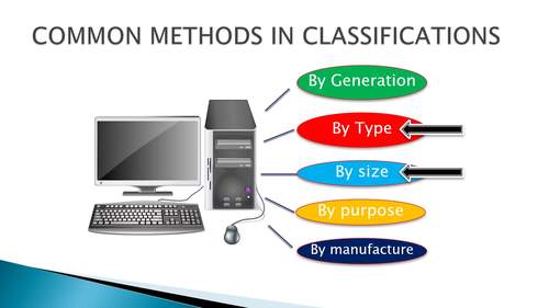 10. CLASSIFICATION OF COMPUTERS BY TYPE AND SIZE by All Educators Center