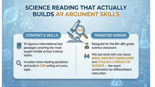 6th–8th Grade Science Informational Text Bundle | 10 NGSS Reading ...