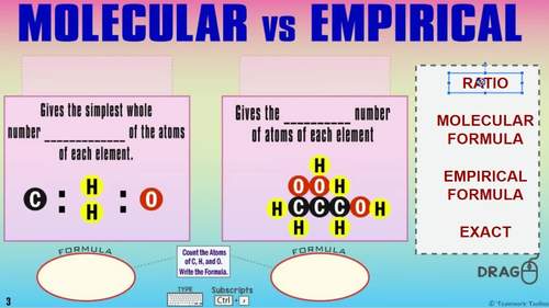 Empirical/Molecular Formulas/Percent Composition ~ DIGITAL Resource for ...