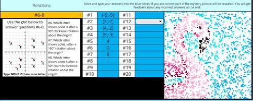Reflections on the Coordinate Plane Pixel Art Activity Rigid ...