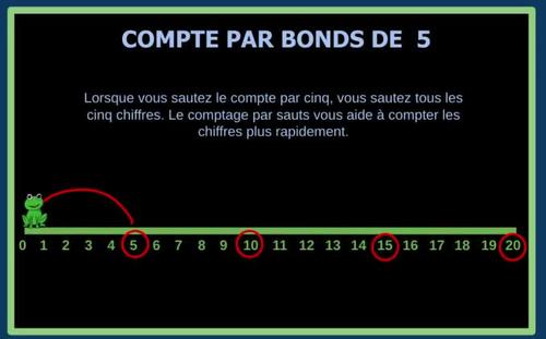 SKIP COUNTING BY 5 FRENCH: DIGITAL MATH ACTIVITY by Moodle Doodles ...
