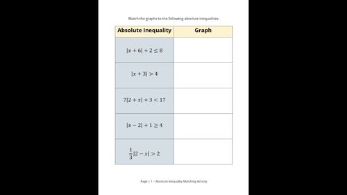 Absolute Value Inequality Matching Activity by Algebra Beagle | TPT