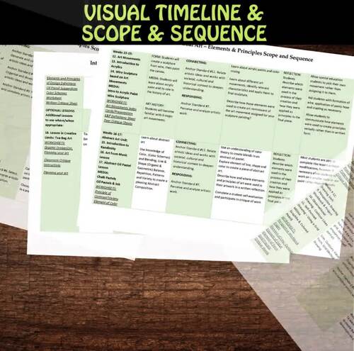 Intro to Art Curriculum, Middle, High School Art Lesson, Art Projects ...