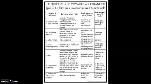 French Travel Airport Airplane Train Hotel Vocabulary Printable | TPT