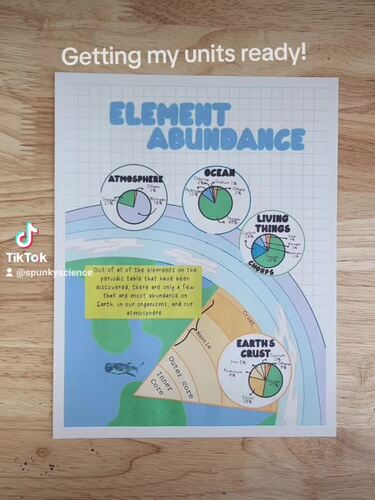 Elements and Physical Properties Reading and Notes Bundle by Spunky Science