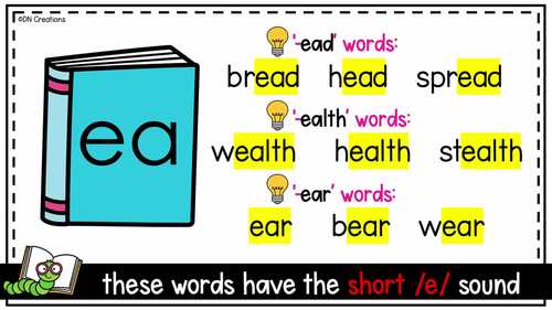 EE EA EY VOWEL TEAMS Teaching Slides | Long E Phonics Digital Lesson Plans