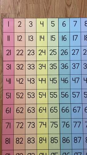 Cartel de Números del 1-120-Large number poster 1-120 | TPT