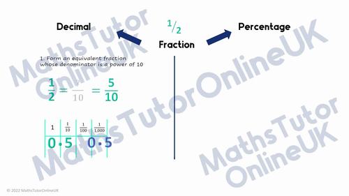 Convert Fractions to Percentages and Decimals for Distance Learners ...