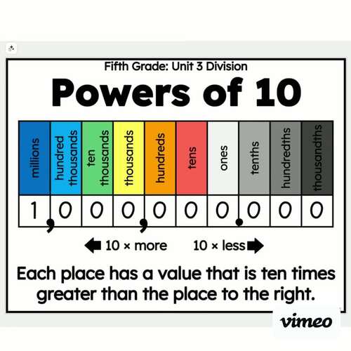 Division Teaching Slides Guided Math 5th Grade Unit 3 by Reagan Tunstall