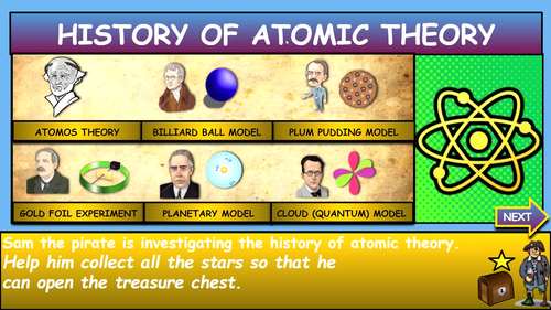 Middle School Chemistry: Powerpoint Presentations Lessons Bundle