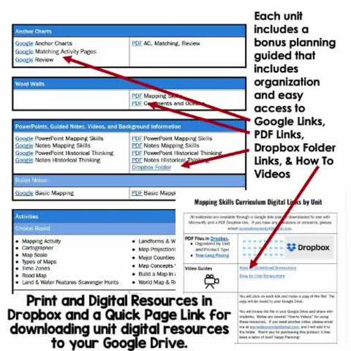 US History Immigration & Urbanization BUNDLE (American History Bundle)