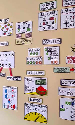 6th Grade Math Word Wall | 6th Grade Math Classroom Vocabulary | TPT