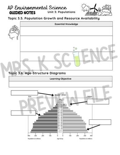 AP Environmental Science Guided Notes – Unit 3: Populations by Mrs K ...