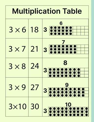 Interactive Multiplication Tables Bundle: Engaging Practice for Grades 2-4