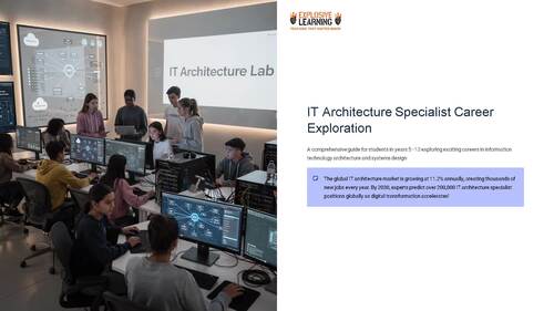 Architect Career Exploration 101 Grades 4-12 PPTX Slides Presentation ...