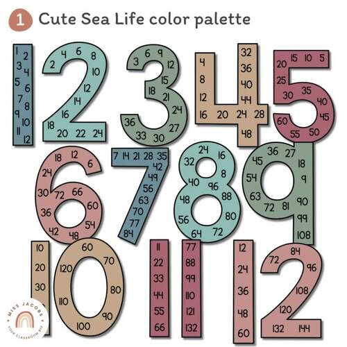 Skip Counting Posters | Cute Sea Life Math Classroom Decor | TPT