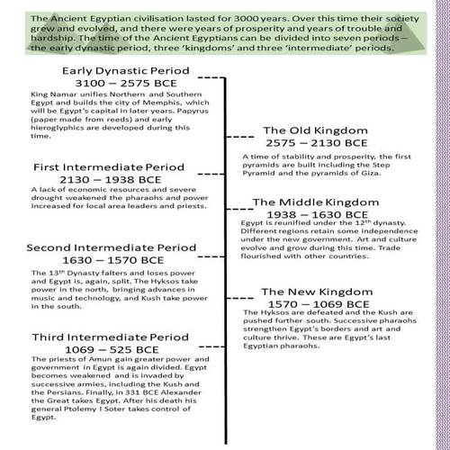 Ancient Egypt Editable Worksheets Year 7 and 8 Australian Curriculum