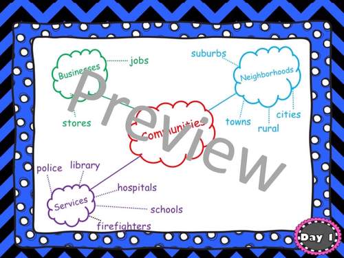 HMH Into Reading POWERPOINT Lesson Module 3, Week 2 Kindergarten (K)