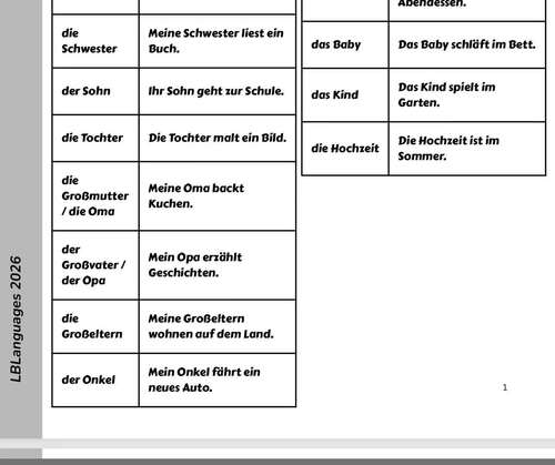 German Vocabulary Family - Deutsch Wortschatz Familie - DaF by LB Languages