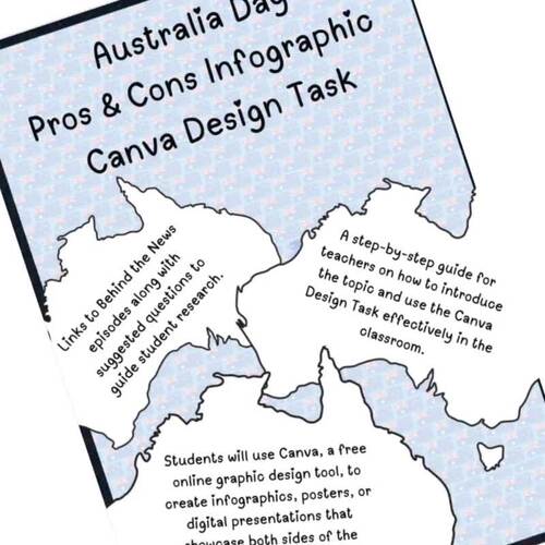 Australia Day Back to School Pros & Cons Infographic Canva Design Task