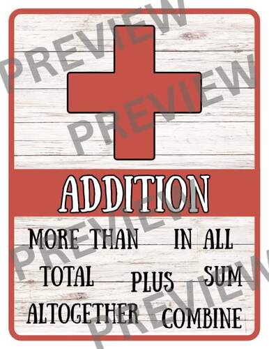Math Operations Vocabulary Keyword Posters | Math Words Posters | Boho Calm