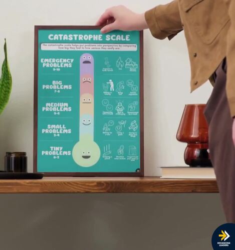 Catastrophe Scale Poster, Social Emotional Learning Chart, Anxiety Support