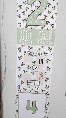 Math Posters BUNDLE - Vintage Strawberry Classroom Decor | TPT