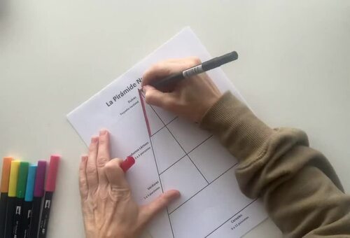 Spanish Food Pyramid (La Pirámide Nutricional) La Comida Vocabulary Sort