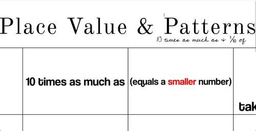 Place Value & Pattern Charts for 10 Times As Much As and 1/10 Of Learning