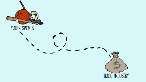 Socratic Seminar - Sports Age Limits Discussion Slides, Organizers, and ...