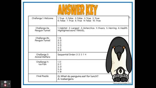 Penguin Literacy Fun | Virtual Museum Tour (Print and Digital) | TpT