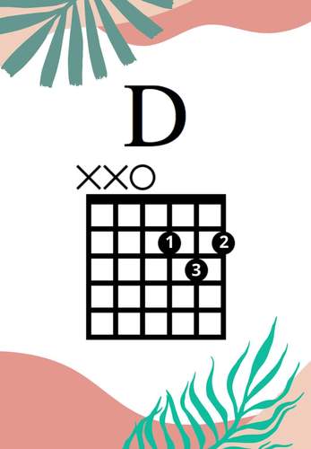 Music Classroom Decorations 8 Guitar Chord Charts! BONUS: Handout ...