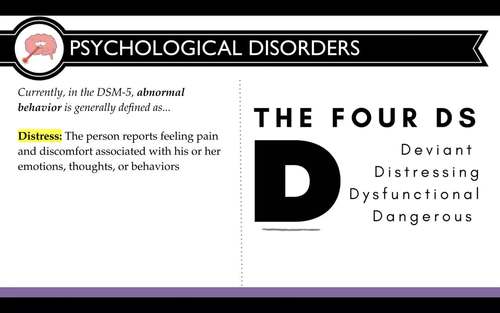 Clinical Psychology Unit Bundle (45-50 Minute Periods) by Loosli Learning