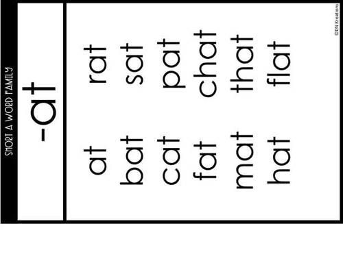 Short VOWEL Fluency Cards Bundle l CVC Blending Cards l SOR blending cards
